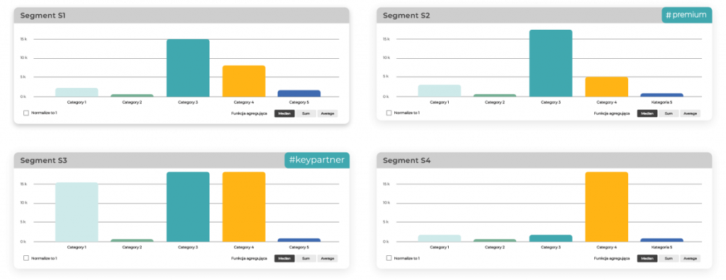 CLUSTERSENSE - explore the buying patterns of your customers.
