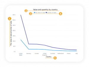 Power BI - Analytics Translator